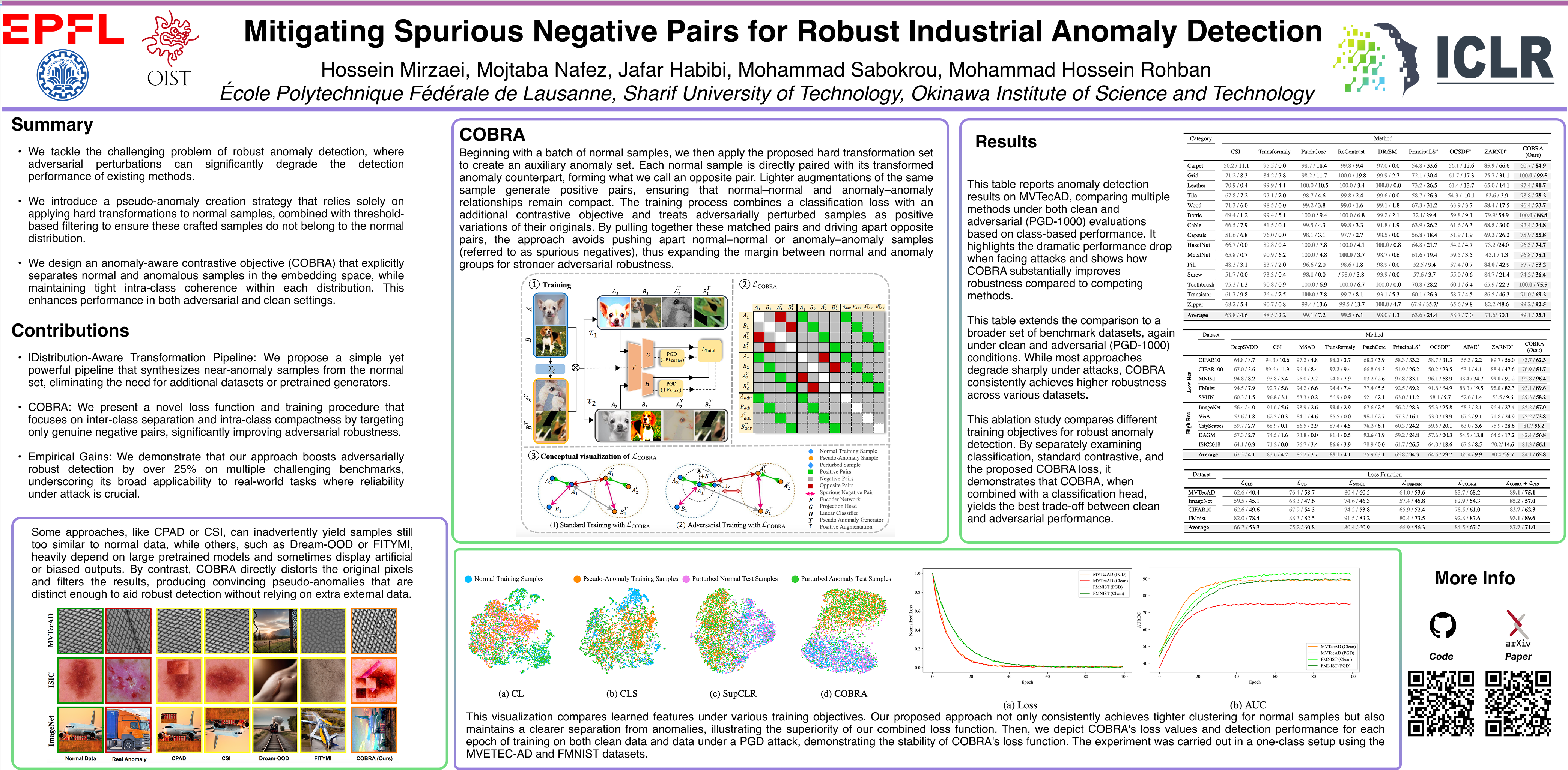 ICLR Poster Adversarially Robust Anomaly Detection through Spurious Negative Pair Mitigation